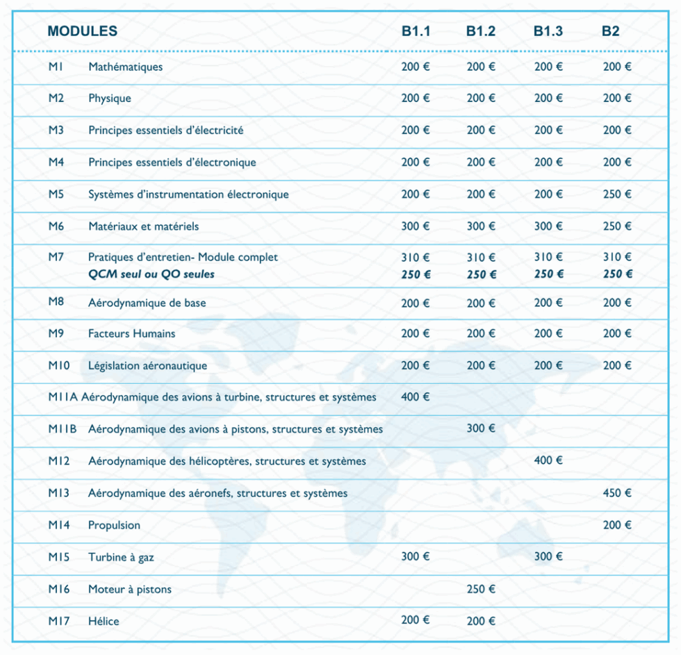 Examens de modules Part. 66 - IAAG